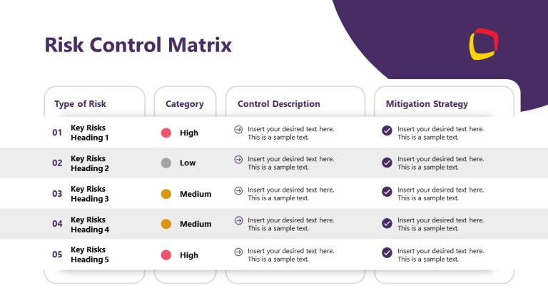 Risk Control Matrix PPT Slide - SlideModel