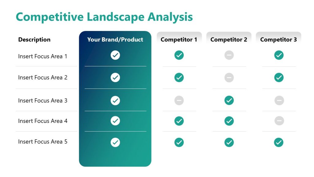 Three Columns Slide For Competitive Overview - Slidemodel