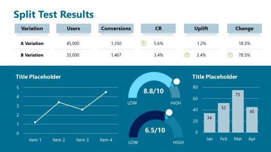 Split Test Results Slide with Charts - SlideModel