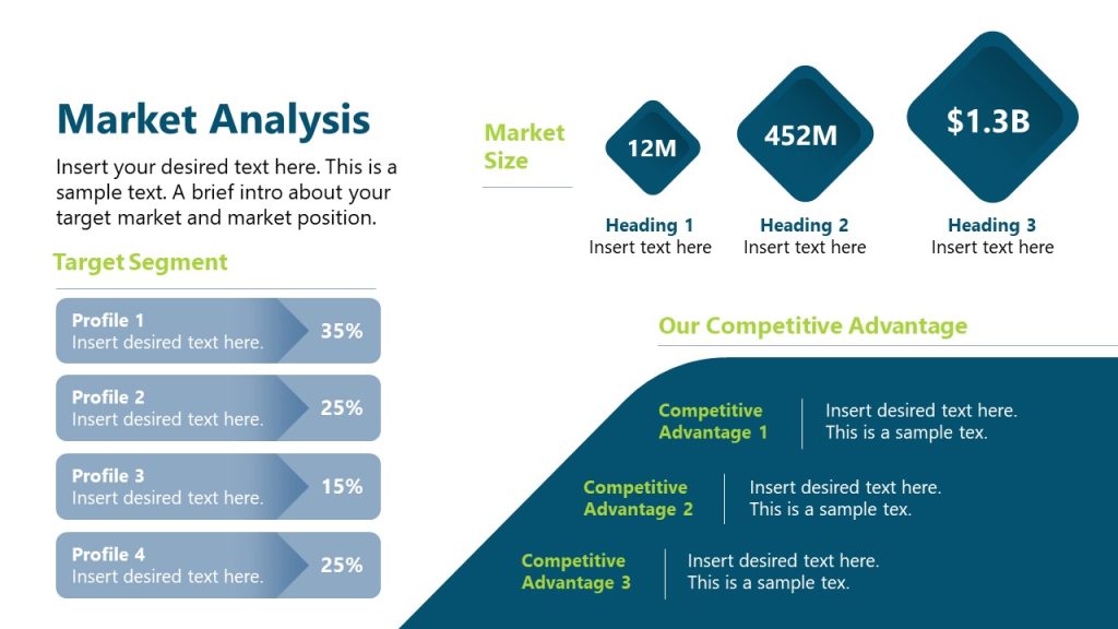 Market Analysis Template PPT Slide - SlideModel