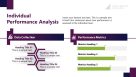 Individual Performance Analysis Slide - SlideModel