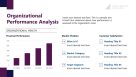 Organizational Performance Analysis Presentation Slide - SlideModel