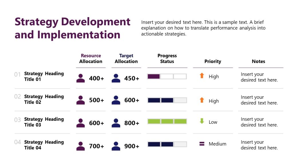 Strategy Development and Implementation Template Slide - SlideModel