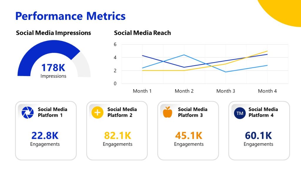 Performance Metrics Slide with Data Charts - SlideModel