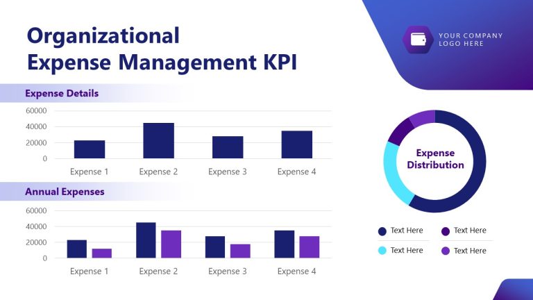 Organizational Expense Management KPI Slide - SlideModel