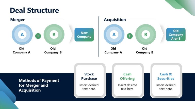 Deal Structure and Payment Methods PPT Slide - SlideModel