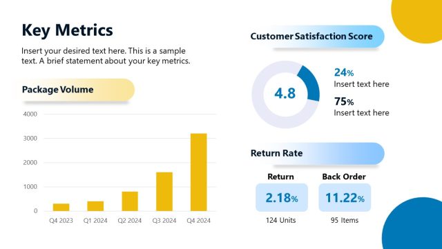 Editable Key Metrics PPT Template Slide - SlideModel