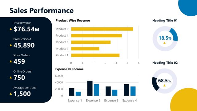 Slide for Showing Sales Performance Data - SlideModel