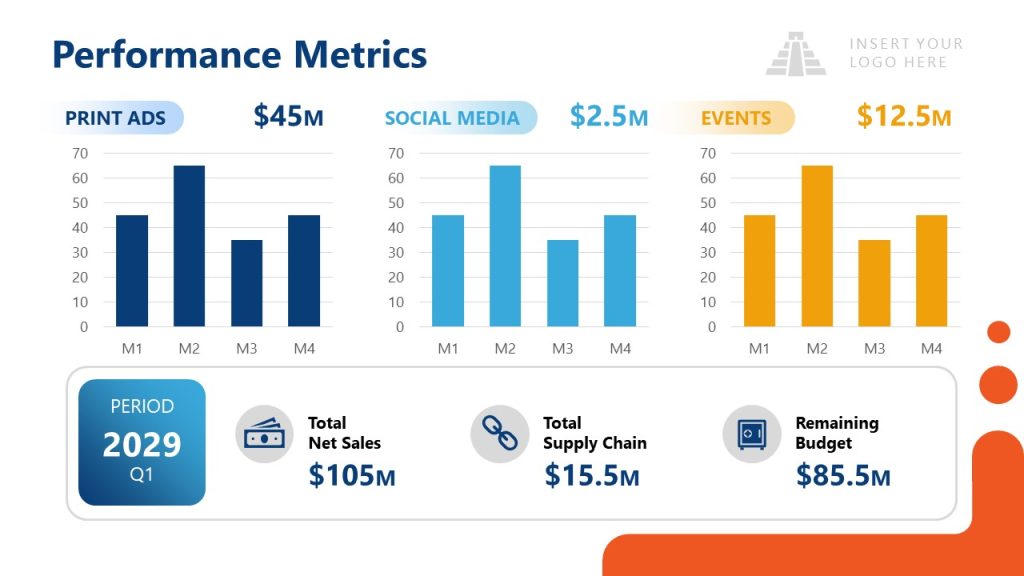Performance Metrics Bar Chart PPT Slide - SlideModel