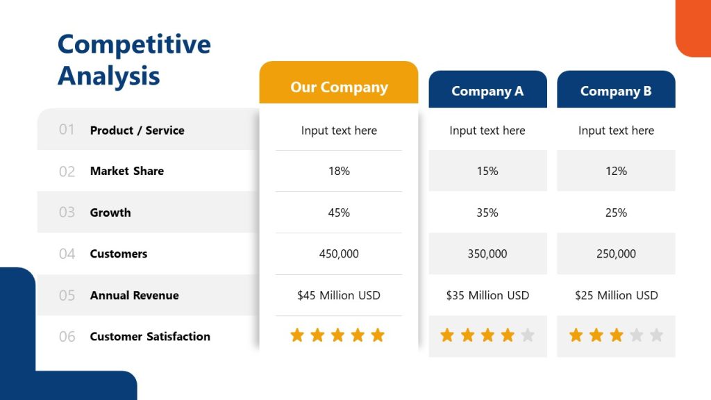 Competitive Analysis PPT Slide for Advertisement Plan - SlideModel