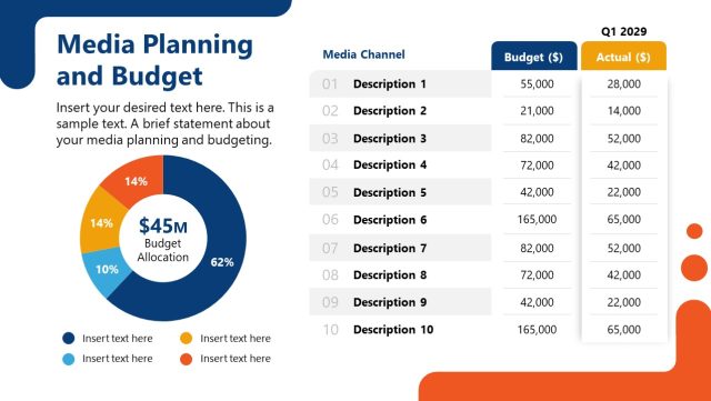 Media Planning and Budget Chart Slide - SlideModel