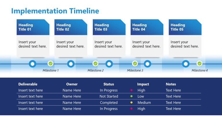 Implementation Timeline Slide for Presentation - SlideModel