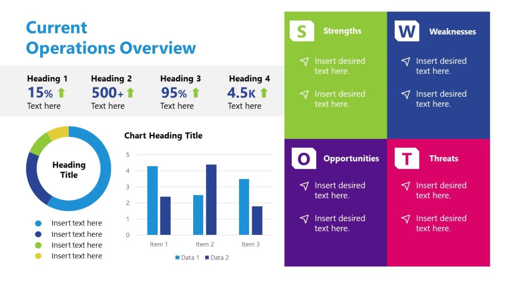 Current Operations Overview Slide with Pie Chart - SlideModel