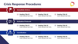 Crisis Response Procedures - SlideModel