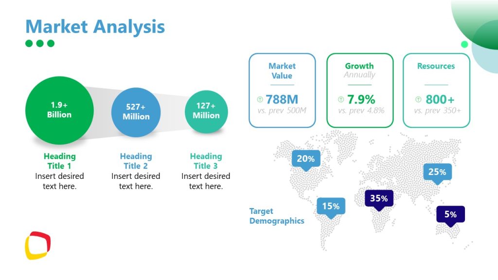 Market Analysis PPT Slide with Data Visualizations - SlideModel Market Analysis PPT Slide with Data Visualizations - SlideModel