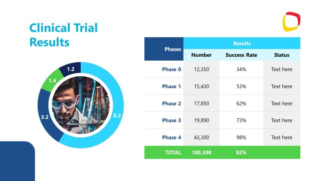 Clinical Trial Results PowerPoint Slide - SlideModel