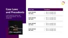 Case Laws and Precedents PPT Slide - Law Case Template - SlideModel