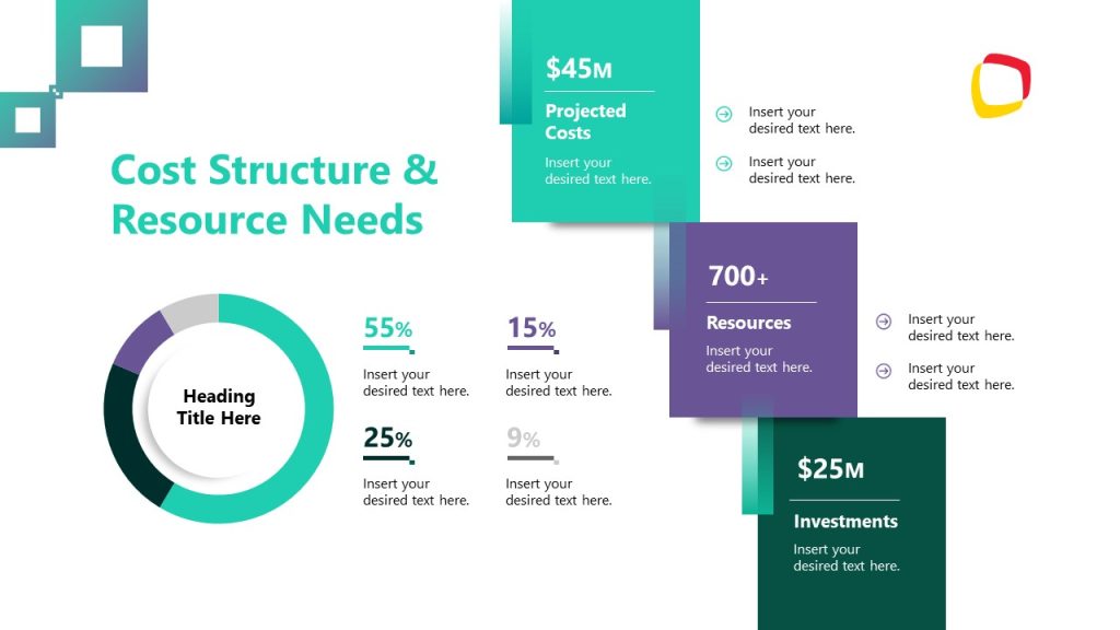 Cost Structure and Resource Needs Pie Chart PPT Slide - SlideModel
