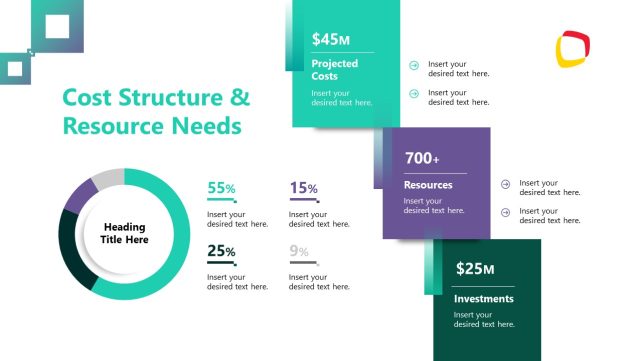 Cost Structure and Resource Needs Pie Chart PPT Slide - SlideModel