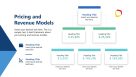 Pricing & Revenue Models Slide - Competitive Analysis PPT Slide ...