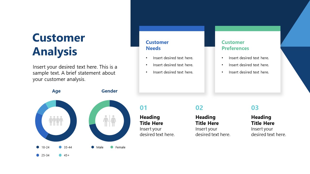 Customer Analysis Template - Competitive Analysis Presentation Template - SlideModel