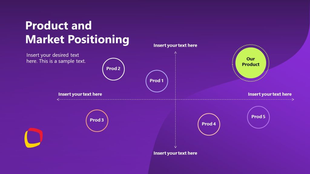 Product Positioning Four Quadrant Slide - SlideModel