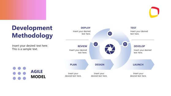 Agile Model Slide for Development Methodology Presentation - SlideModel