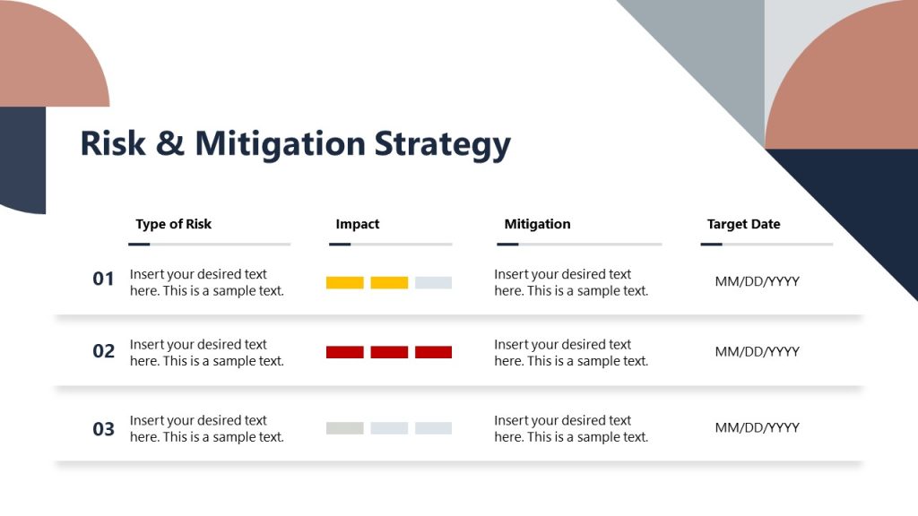 Risk & Mitigation Startegies - New Product Idea Proposal Slide - SlideModel