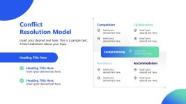 Conflict Resolution Model Template Slide - SlideModel