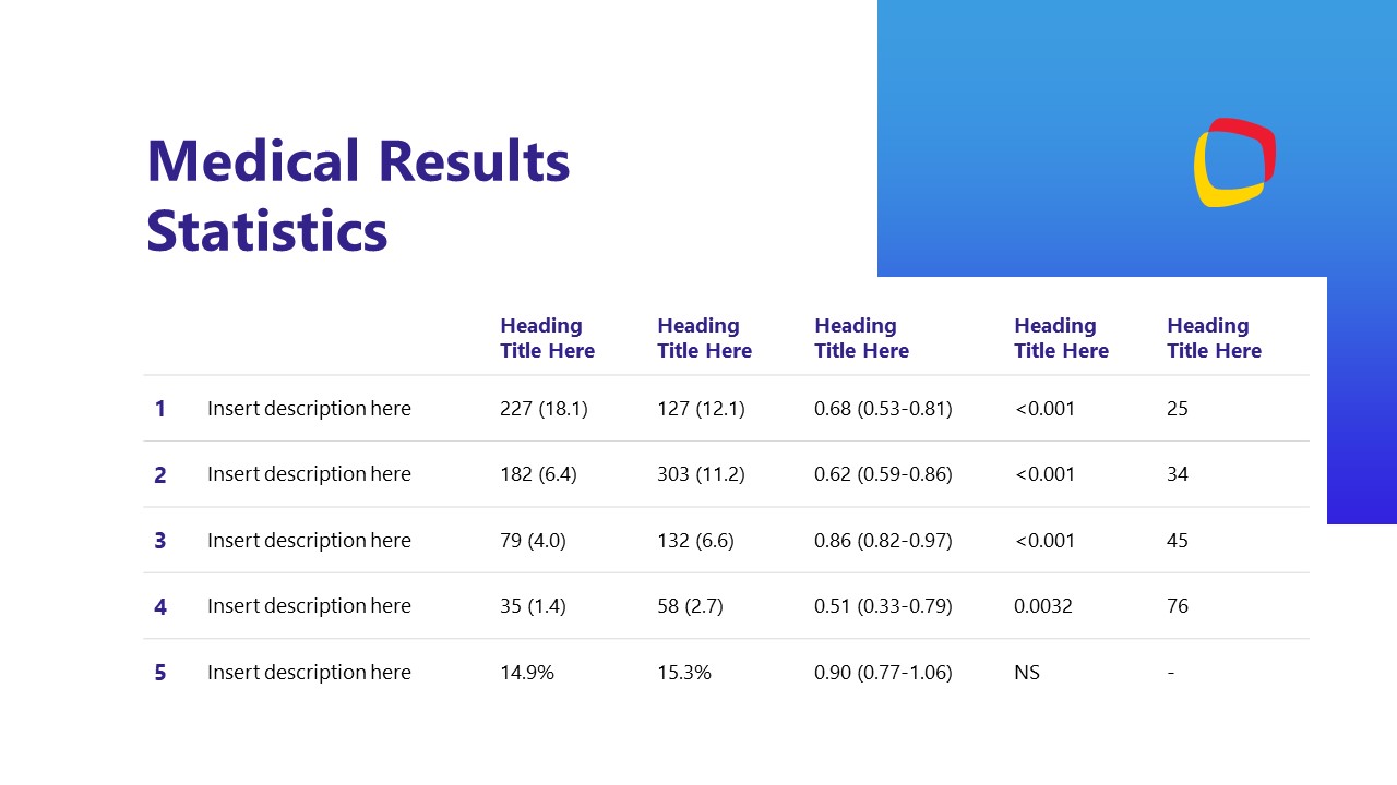 Medical Results Statistics Presentation Slide - SlideModel