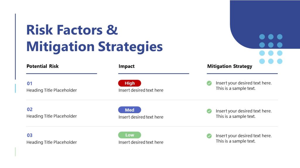 Risk Factors & Mitigation Strategies Slide for Presentation - SlideModel