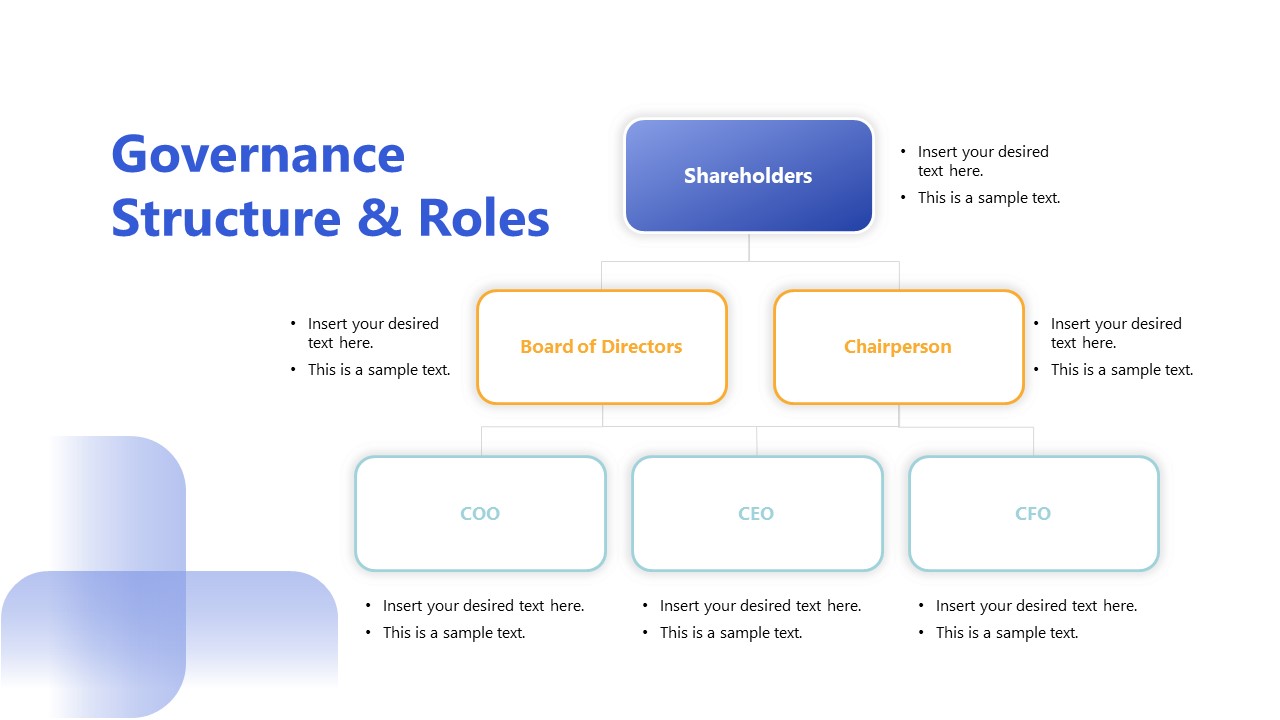 Governance Structure & Roles PPT Slide - SlideModel