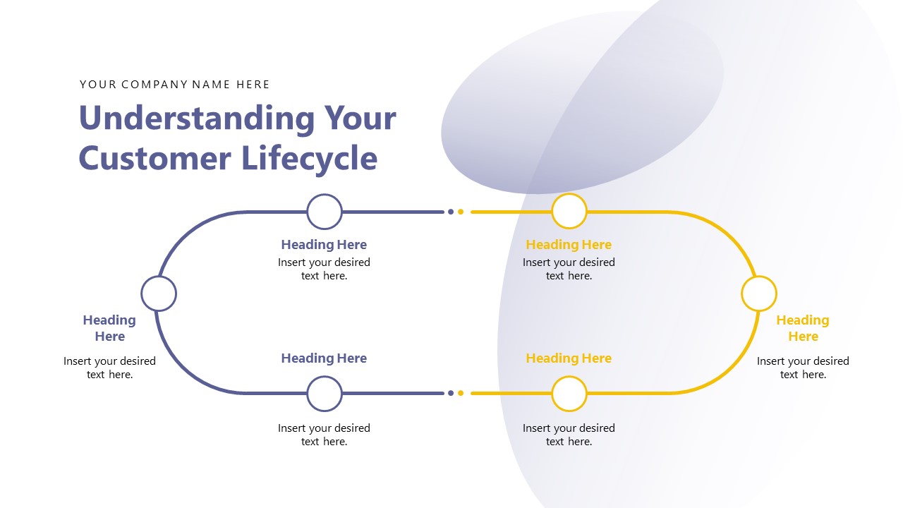 Customer Retention & Loyalty Strategy PowerPoint Template