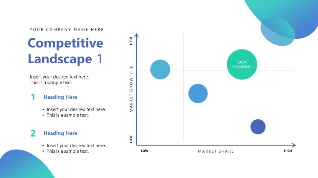 Competitive Landscape Slide with a Graph - SlideModel