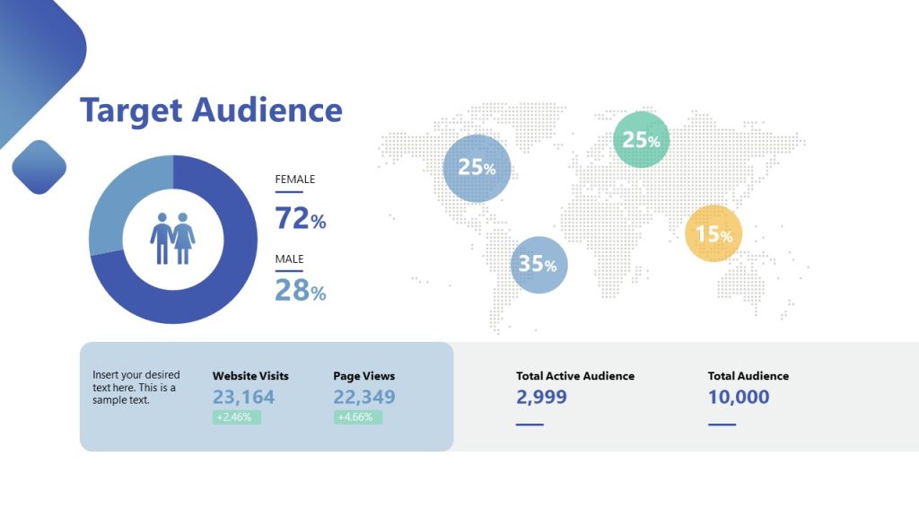 Target Audience Slide - SEO Status Report Presentation Template ...