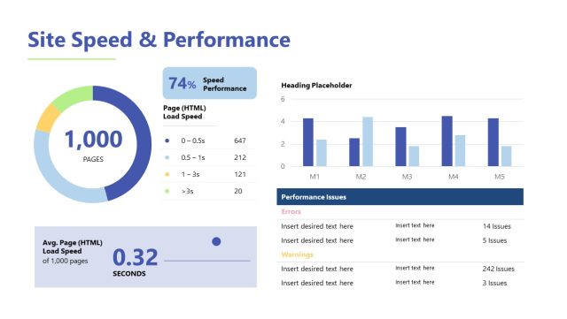 Site Speed & Performance Slide with Charts - SlideModel