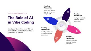 AI in Vibe Coding Flower Diagram - Vibe Coding Presentation Template - SlideModel