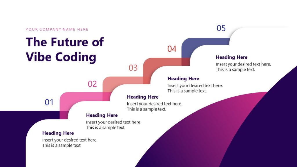 The Future of Vibe Coding Stairs Diagram Slide - SlideModel