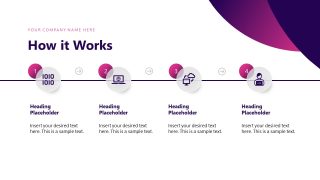 How it Works Slide - Vibe Coding PPT Template - SlideModel