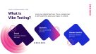 What is Vibe Testing - Vibe Testing Slide Template - SlideModel