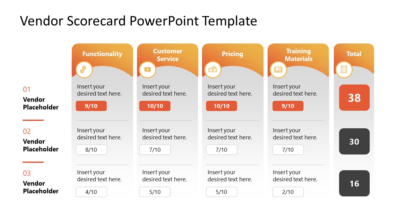 Vendor Scorecard PowerPoint Template