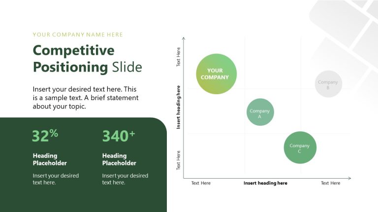 Competitive Positioning Slide with Data Viusalization - SlideModel