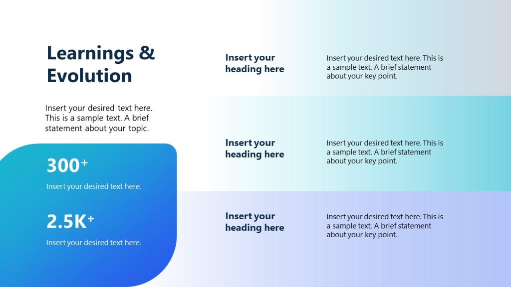 Learnings & Evolution Slide - Investor Presentation Template - SlideModel