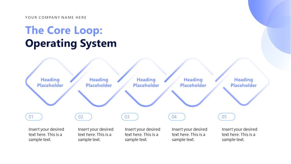 The Core Loop Operating System Diagram Layout - SlideModel