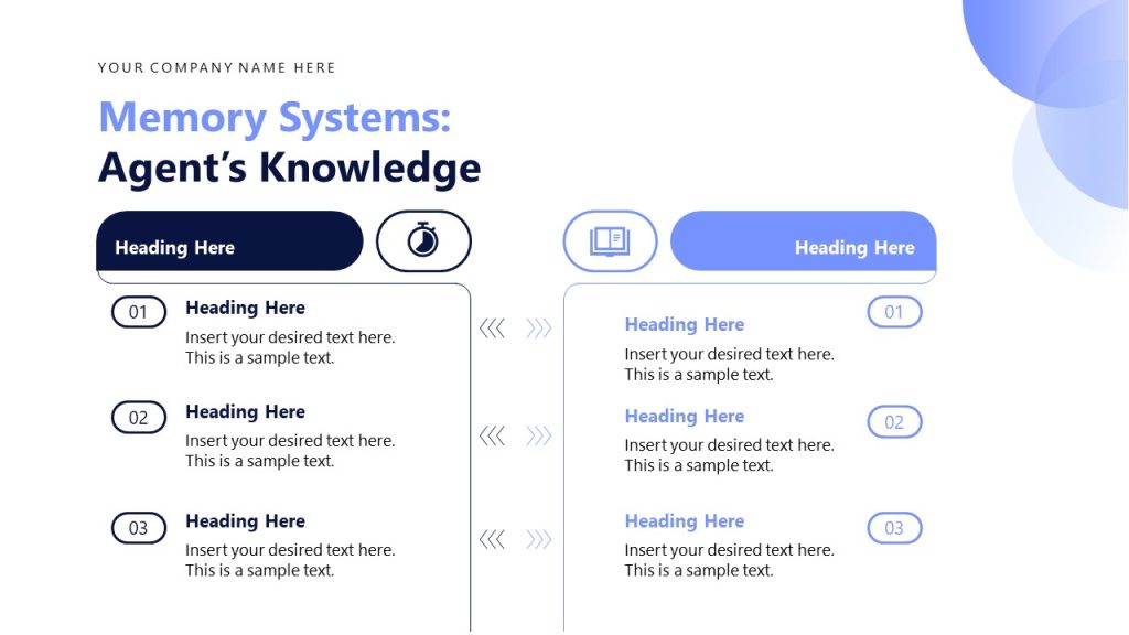 Memory Systems & Agent Knowledge Slide with Two Columns - SlideModel