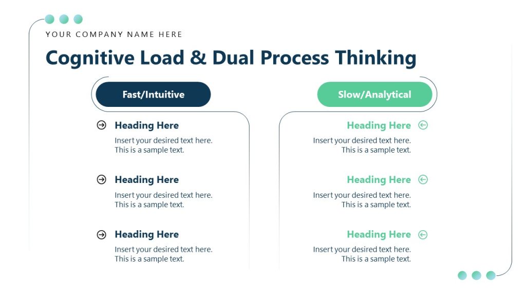 Cognitive Load & Dual Process Thinking Slide - Neuro Leadership ...