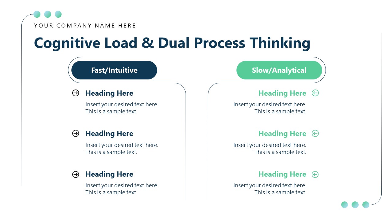 Cognitive Load & Dual Process Thinking Slide - Neuro Leadership ...