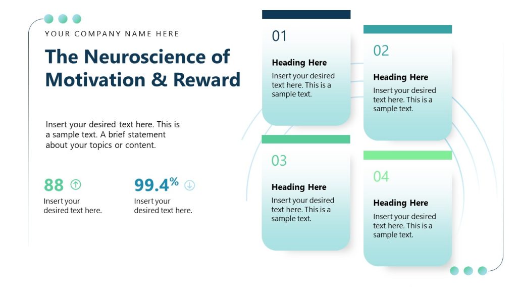 Editable Neuroscience of Motivation & Reward Slide - Neuro Leadership ...