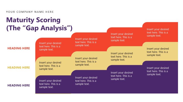 Maturity Scoring Slide - The Gap Analysis Presentation - SlideModel