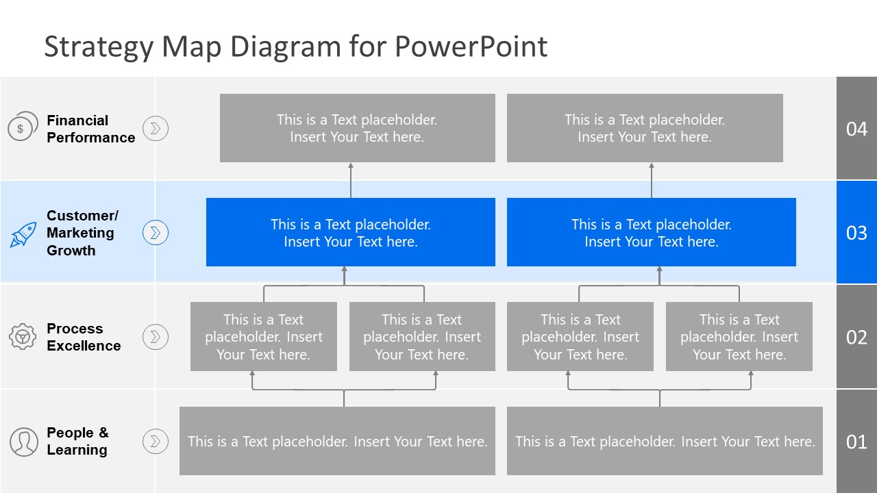 Strategy Map Template for PowerPoint - SlideModel